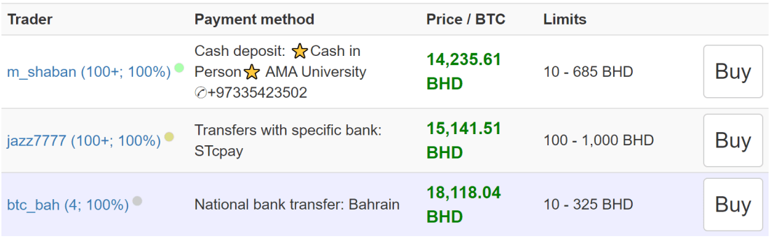 9 Exchanges to Buy Bitcoin & Crypto in Bahrain (2021)